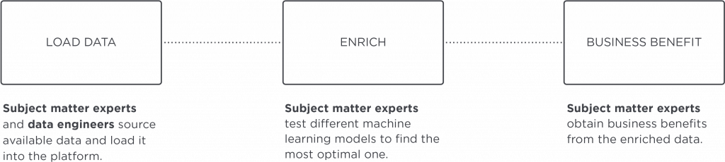 NovaceneAI Platform Overview