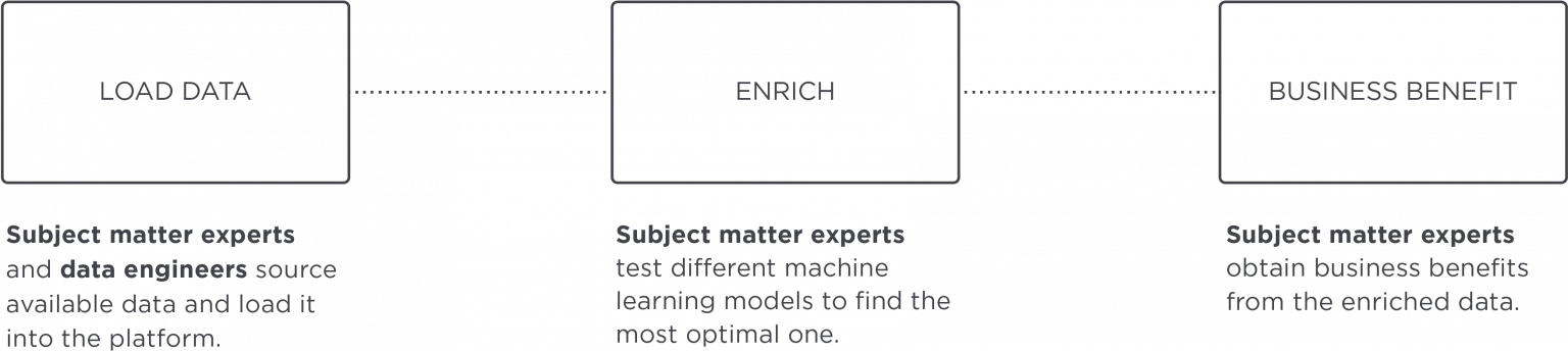 NovaceneAI Platform Overview